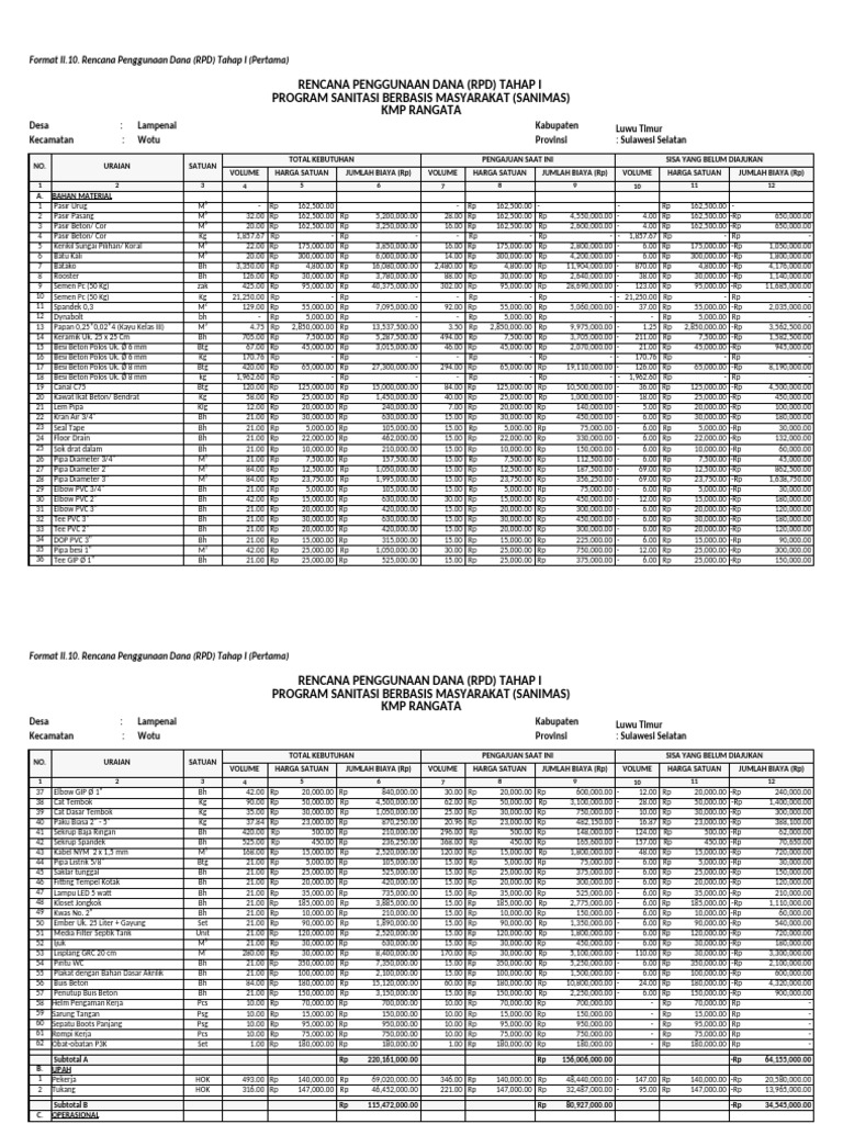 Rencana Penggunaan Dana (RPD) Tahap I Program Sanitasi Berbasis ...
