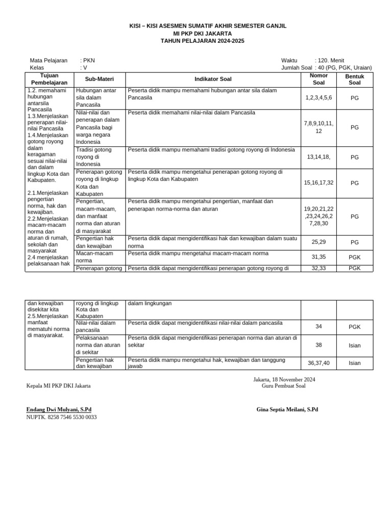 KISI - KISI PKN KELAS 5 ASAS | PDF