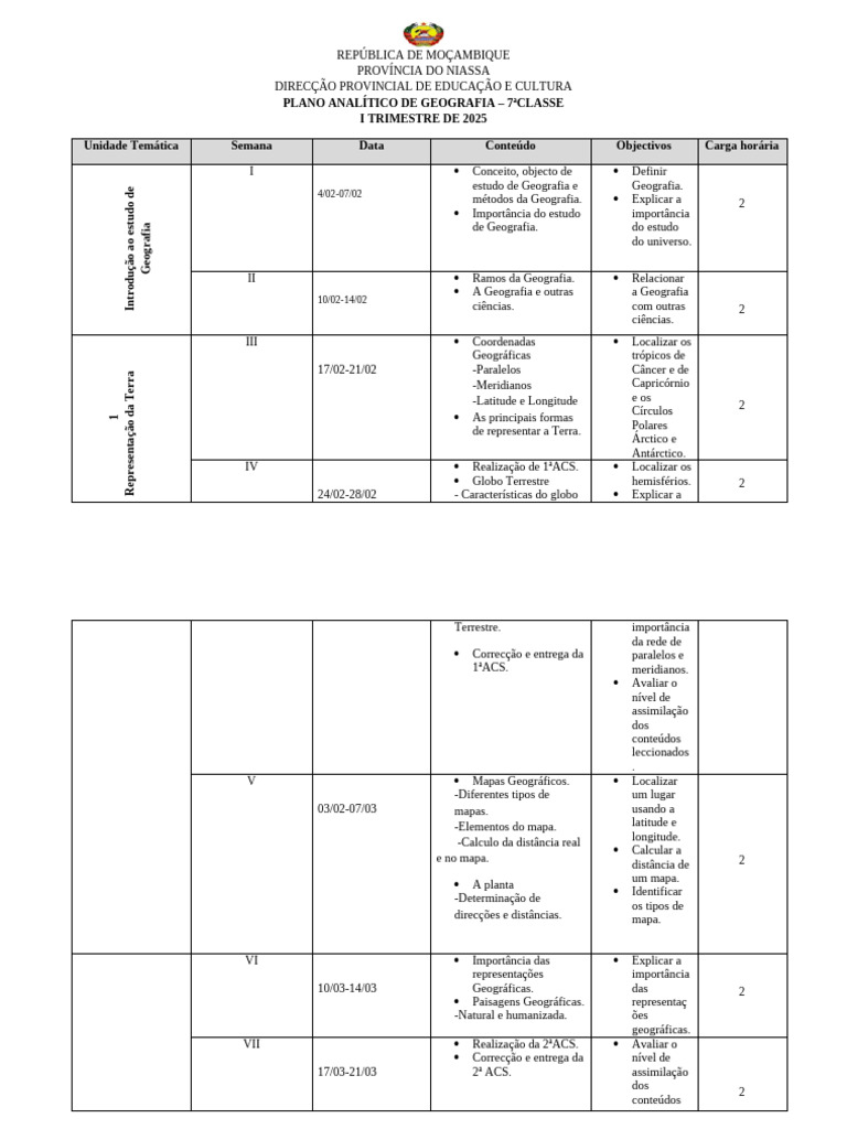 Plano Analitico de Geografia 2025 | PDF | Geografia | Mapa