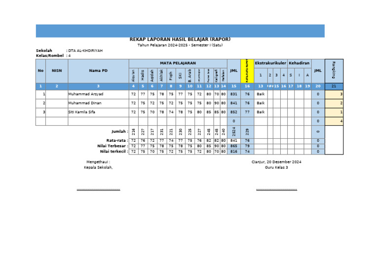 datar nilai rapot kelas 4 DTA | PDF