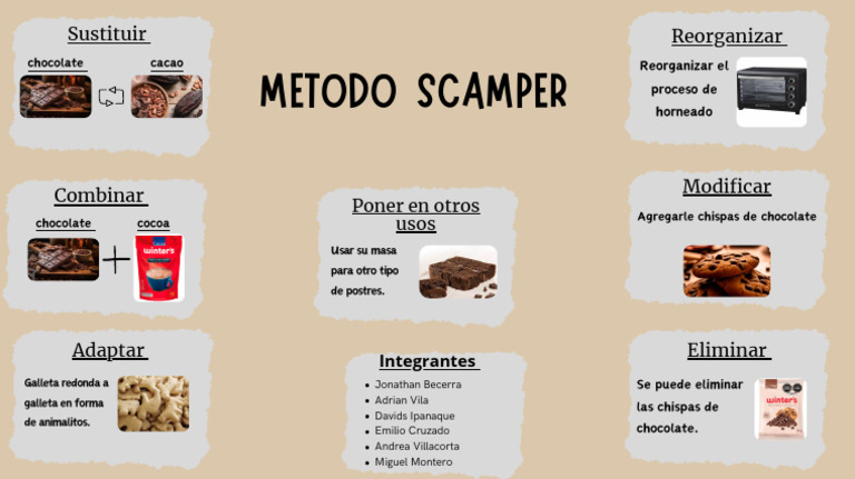 Metodo Scamper | PDF