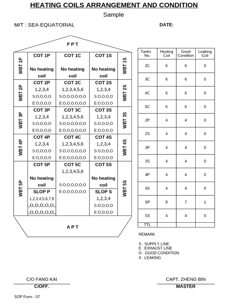 Heating Coils Condition Report | PDF