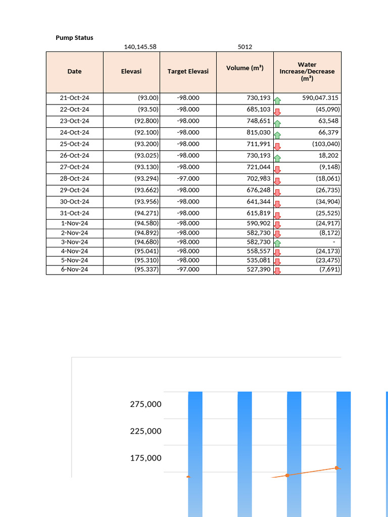 Tstcopy of Sump PIT BP3 - New | PDF