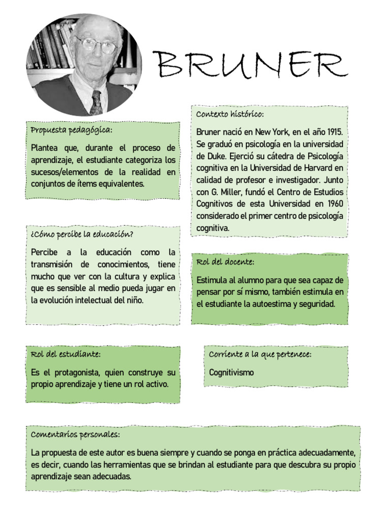 BRUNER | PDF