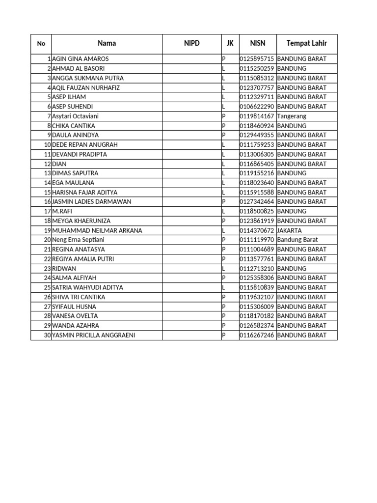 Daftar Siswa Kelas 6 SDN Neglajaya 2023-2024 | PDF
