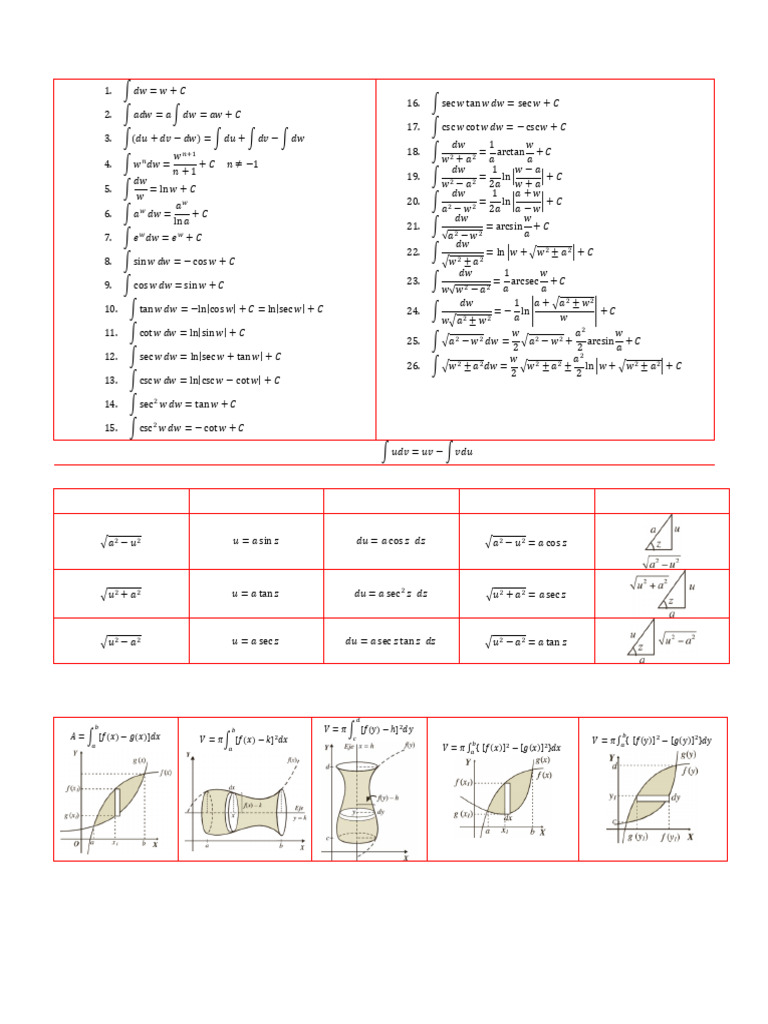 Formulario Calculo Integral Correcto | PDF