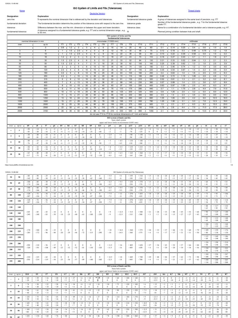 ISO System of Limits and Fits (Tolerances) | PDF | Engineering ...