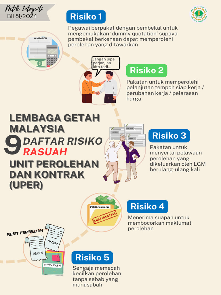 Detik Integriti Bil 8i Daftar Risiko Rasuah UPER | PDF