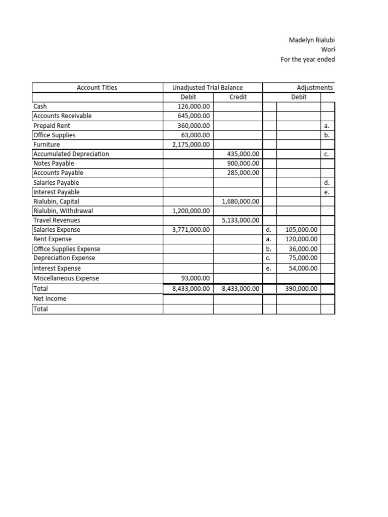 Activity Finals IMC ACC1 | PDF | Debits And Credits | Expense