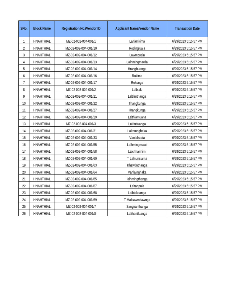 Vendor Registration Transaction List | PDF | Banking | Banks