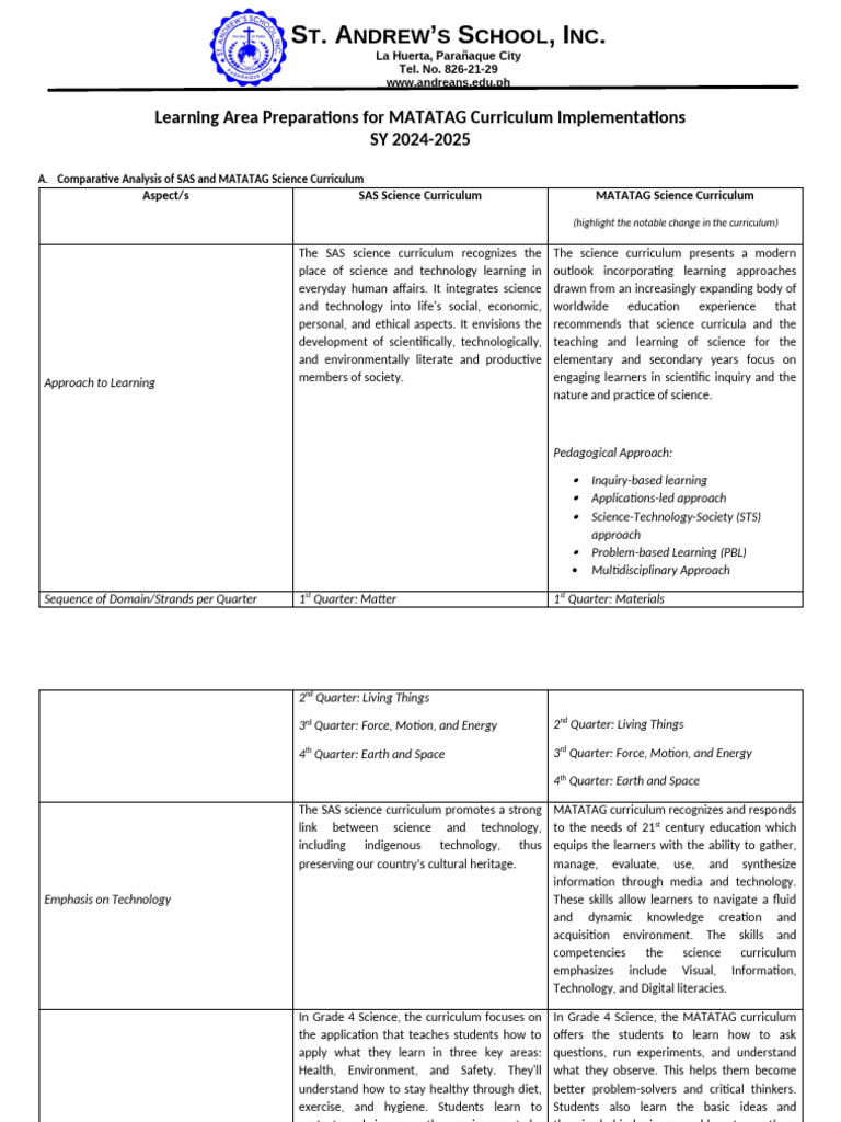 Learning Area Preparations For MATATAG Curriculum Implementations 1 ...