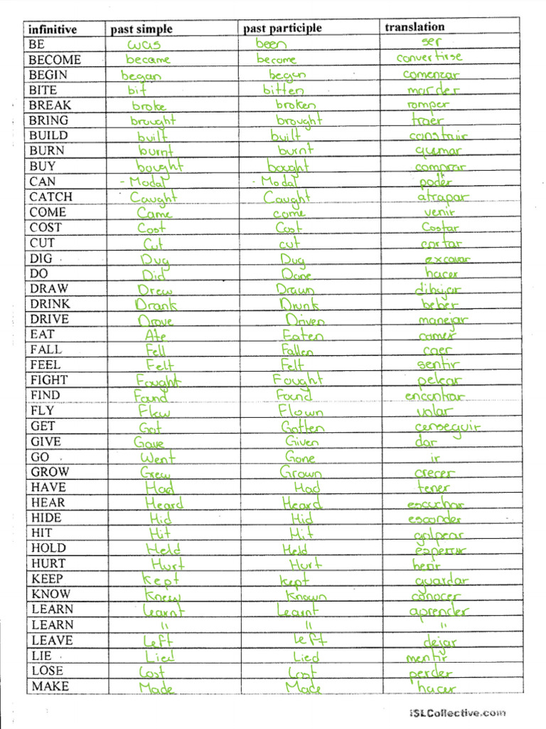 Common English Verbs and Their Forms | PDF