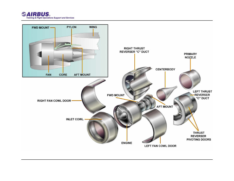 Picture of Power Plant | PDF