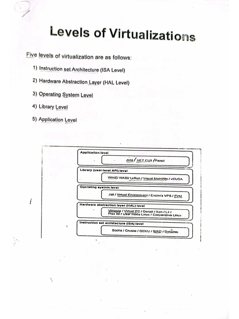 Level's of Virtualizations | PDF