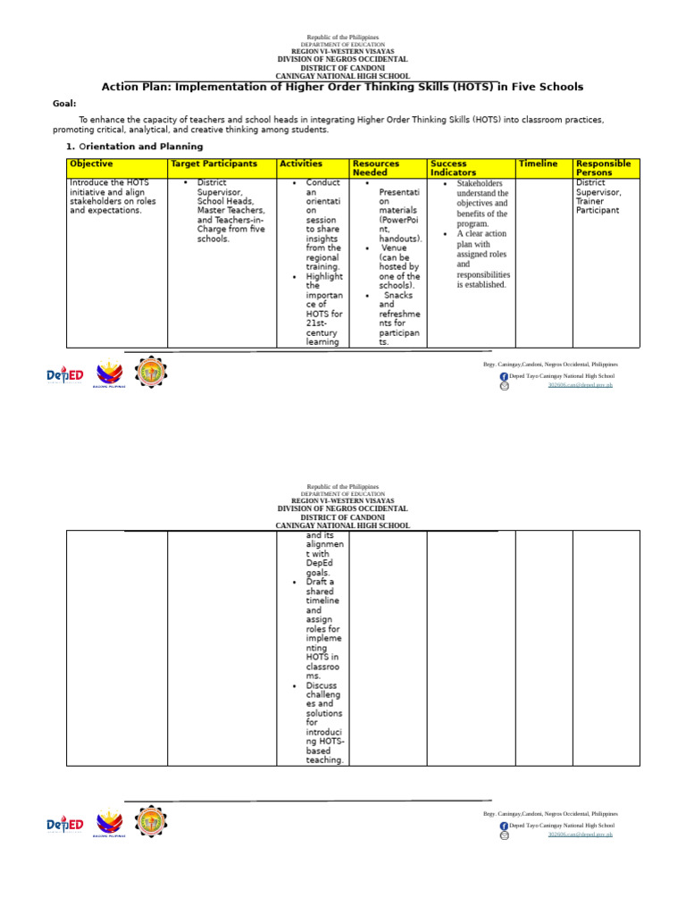 Action Plan- HOTS | PDF | Lesson Plan | Teachers