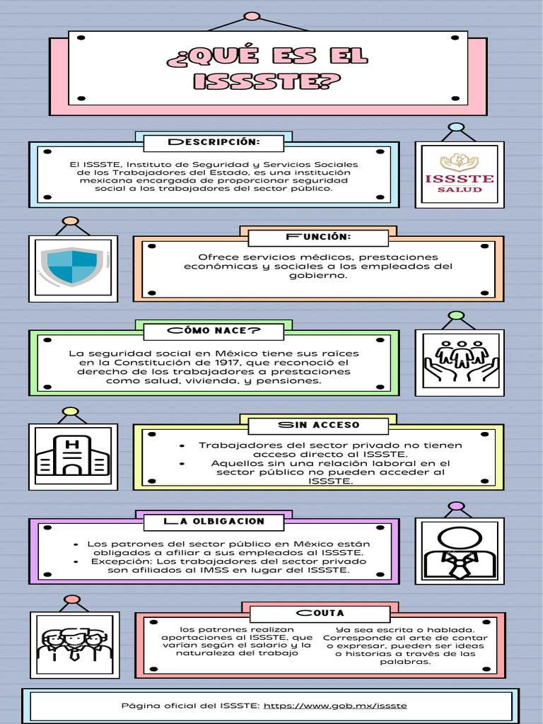 Infografia ISSSTE | PDF