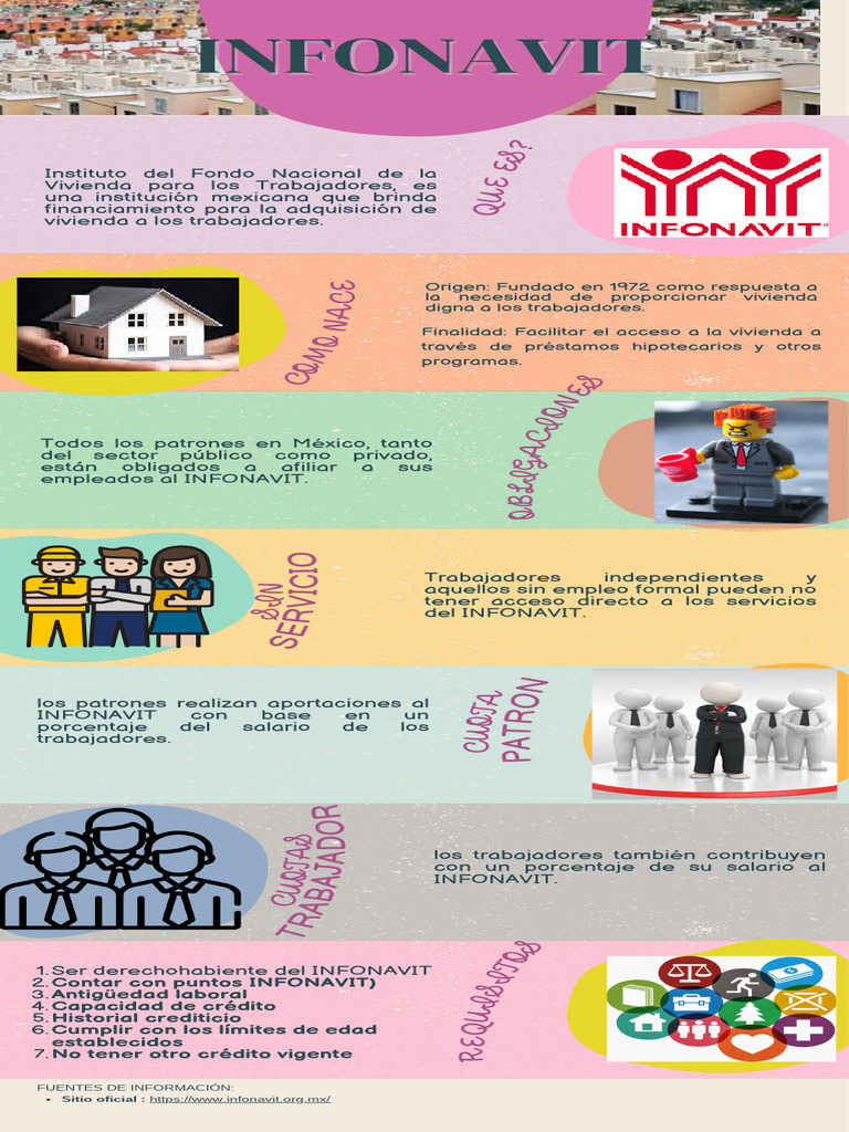 Infografia INFONAVIT | PDF | Economias
