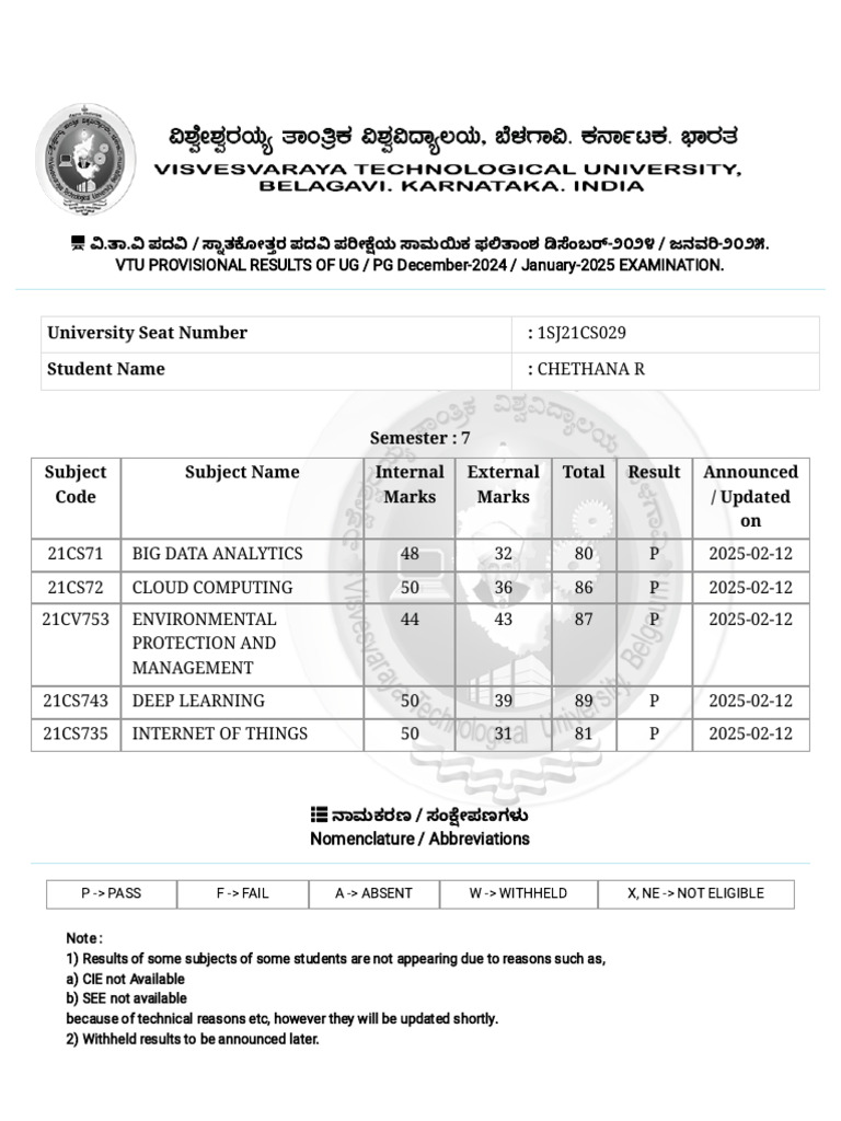 7th Sem Results | PDF