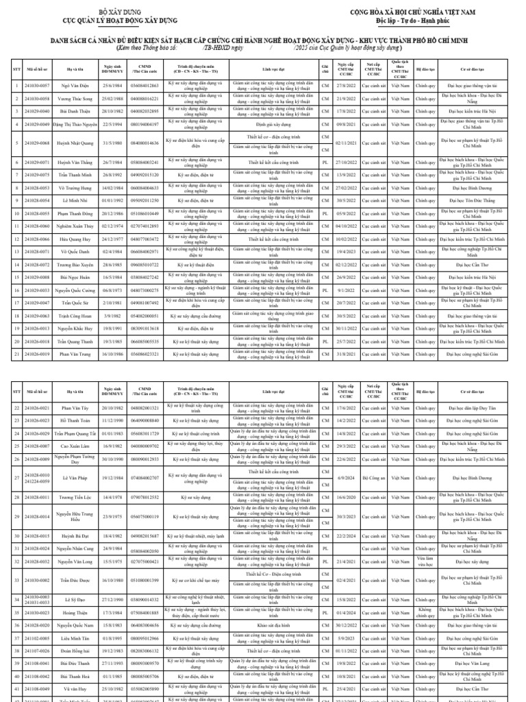 Ds TB Thi HCM t2 2025 | PDF