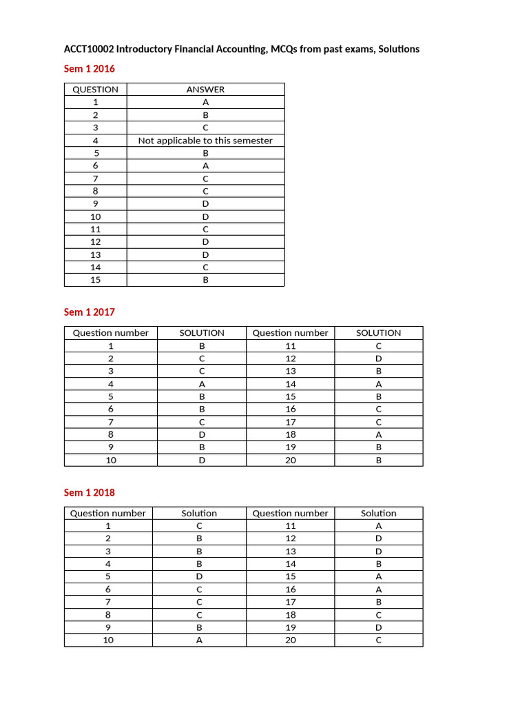 ACCT10002 Past Exam MCQs - Solutions | PDF