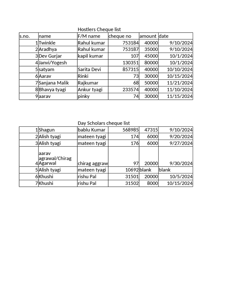 Cheque List Mohit Sir | PDF