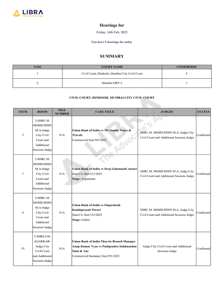 Dindoshi Court Hearing Status Update | PDF