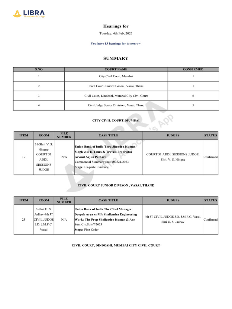Bombay City Civil Court Hearings List | PDF