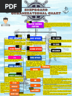 Bosun Duties and Responsibilities on Ship | PDF | Crane (Machine ...