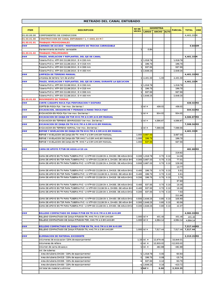 1.3. B Metado Canal entubado y BI Solitario.. | PDF | Bienes de consumo ...