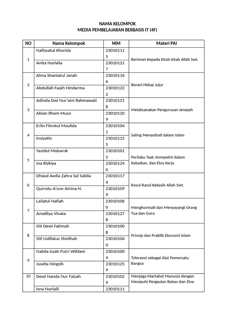 Project Kelas 4F | PDF