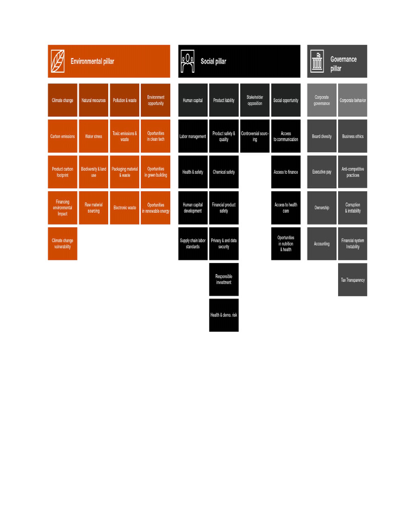 ESG | PDF