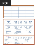 Ryan International School Fee Structure | PDF