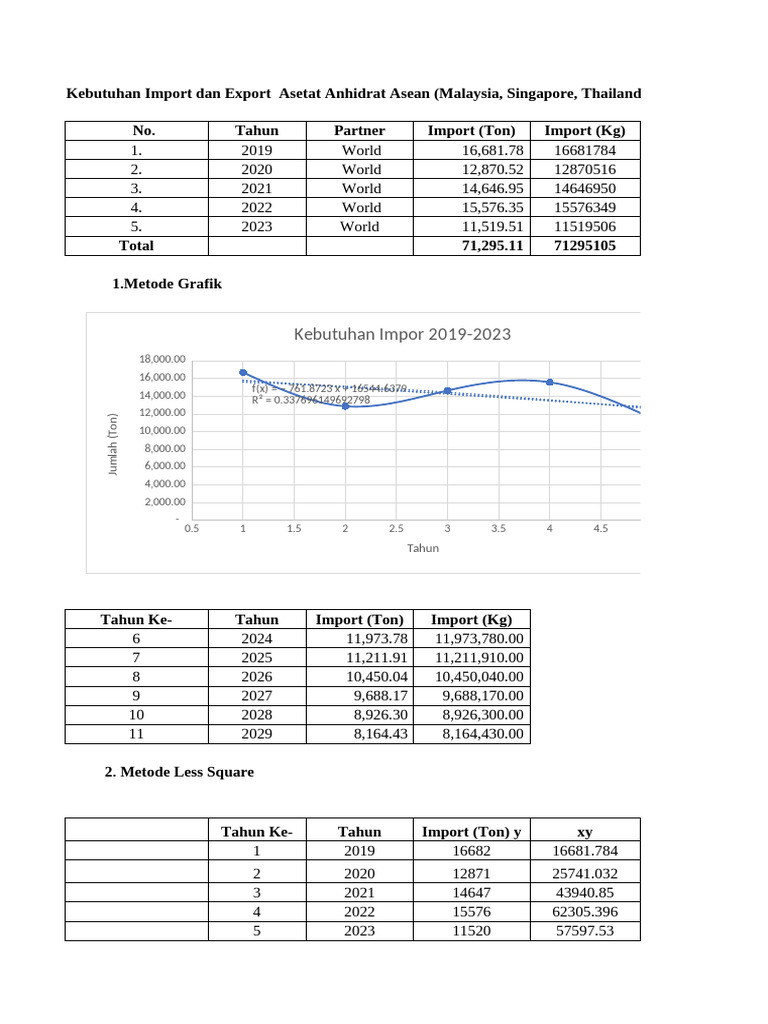 Perhitungan RP (Kapasitas Produksi-NE) | PDF