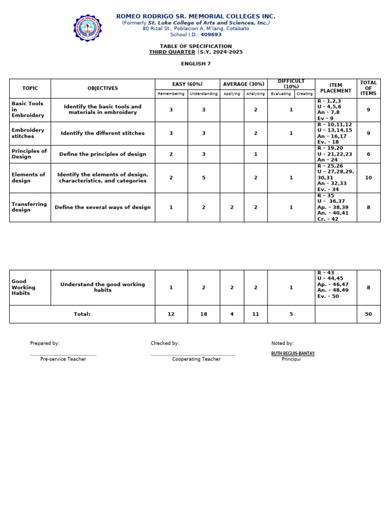 TOS 3rd Quarter Exam TLE 8 - 114304 | PDF | Cognition