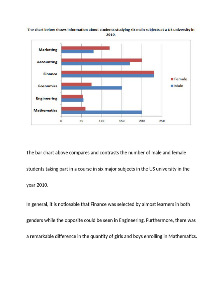 Gender Comparison in US University Subjects | PDF