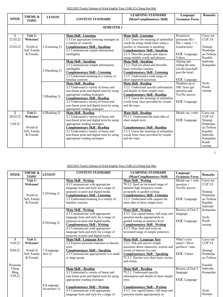 Year 3 English Scheme of Work 2022/2023 | PDF | Communication | English ...