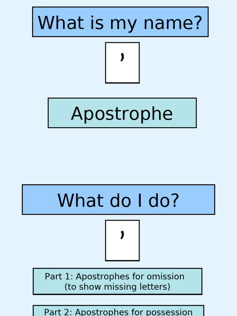 Apostrophe Usage Guide: Omission & Possession | PDF