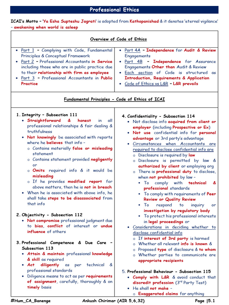 Professional Ethics (Amended) | PDF | Business