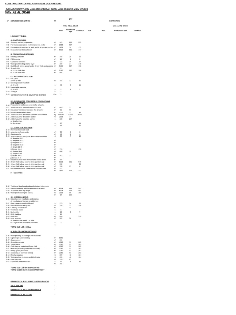 1a. Boq and Confidential Estimation Architectural and Structural Shell ...