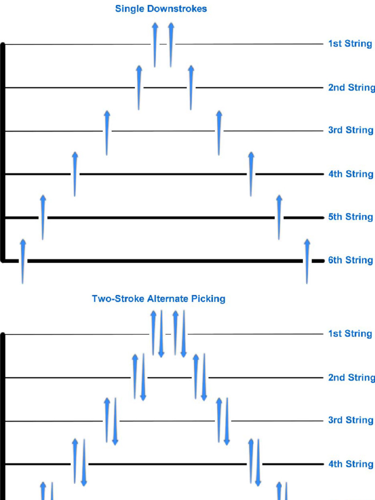Picking Diagrams | PDF