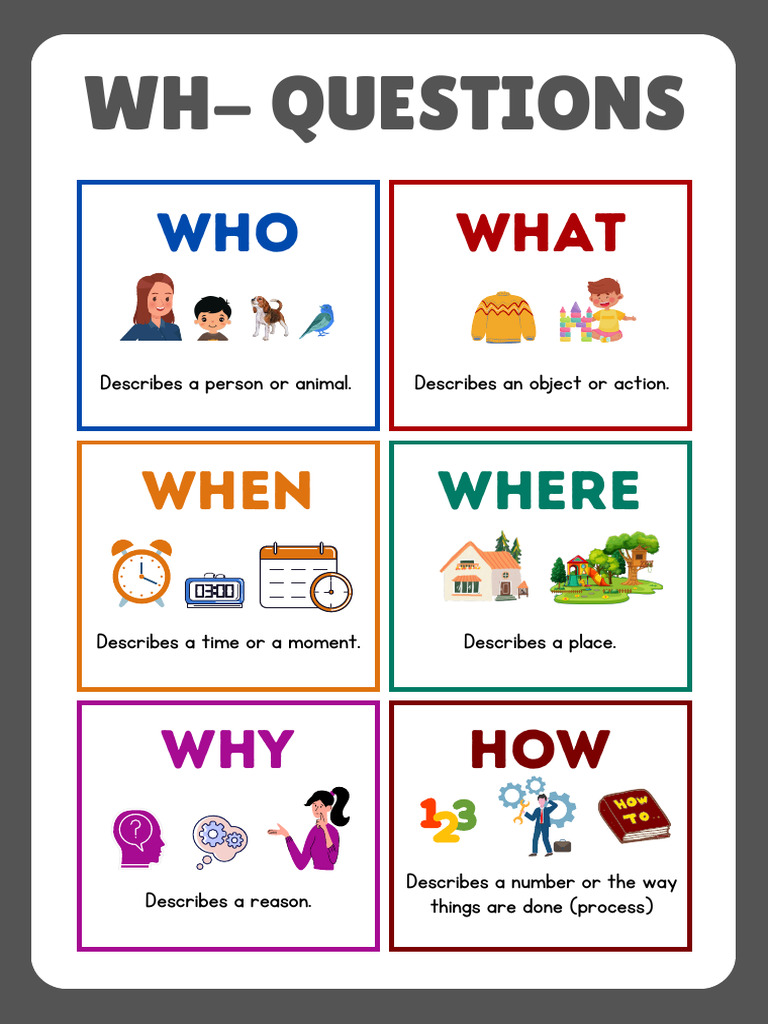 Free WH Questions Classroom Poster A2 420x594 mm | PDF