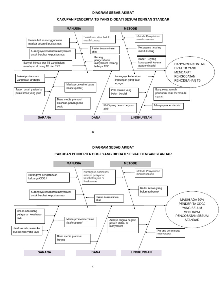 Fish Bone TB Dan Jiwa 2022 | PDF