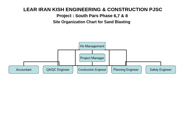 Organization Chart | PDF