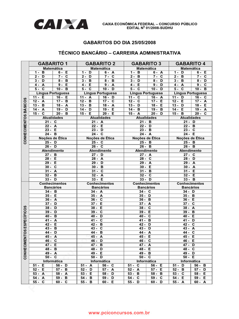 gabarito tb 2008 | PDF