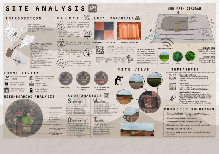 Site Analysis | PDF