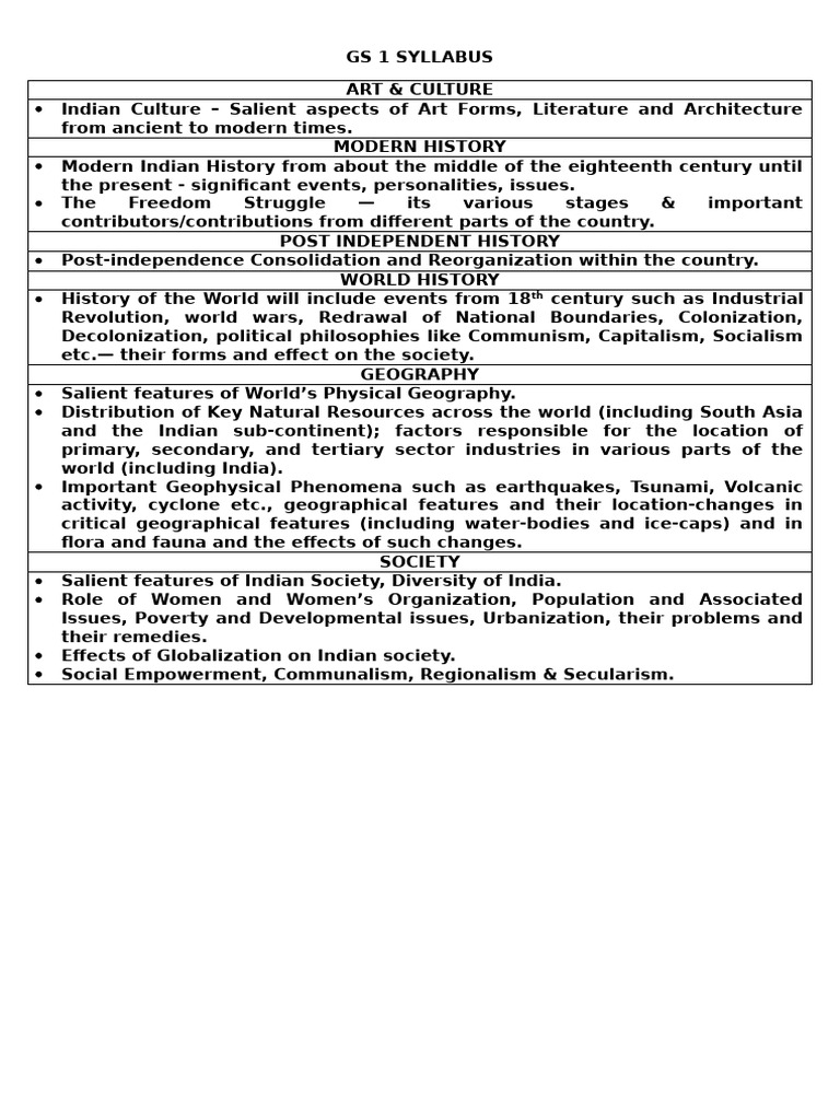 Upsc Syllabus | PDF | Governance | Agriculture