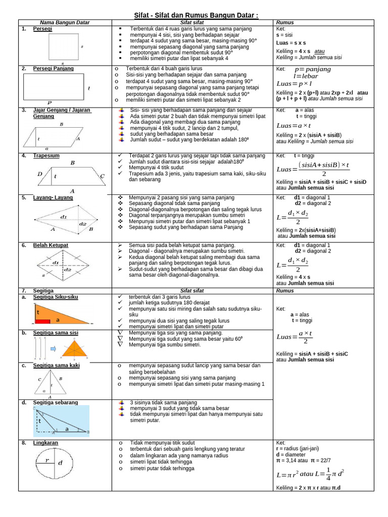 Sifat-sifat, Rumus Keliling dan Luas Segi-3 dan Segi-4 | PDF
