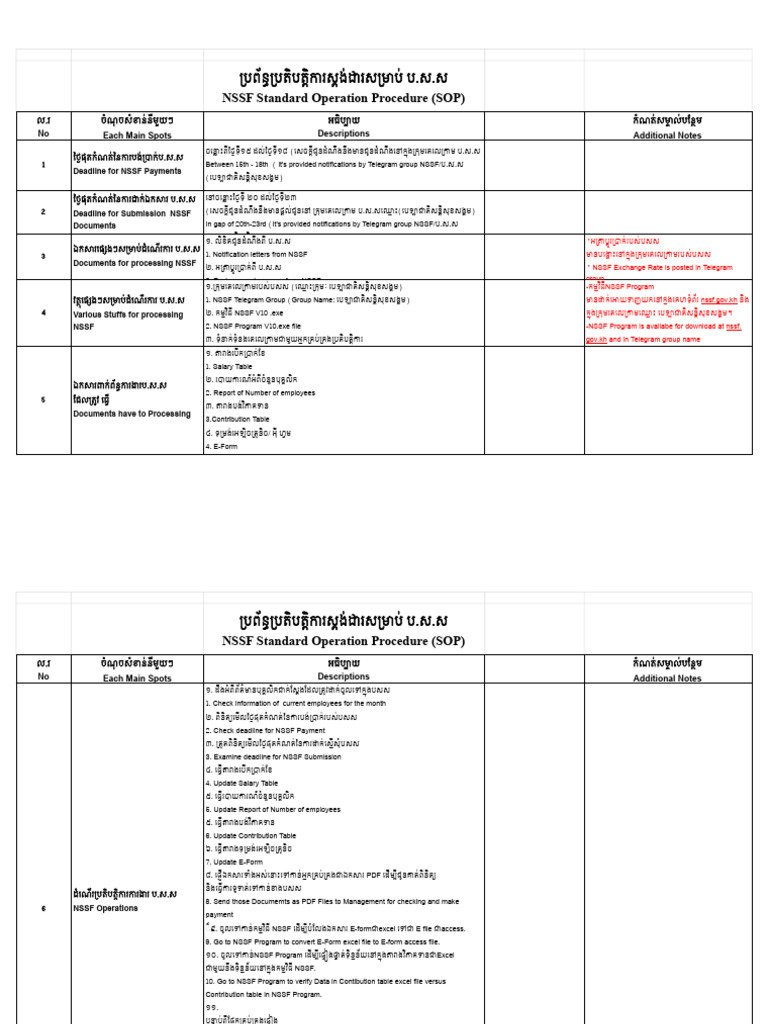 Standard Operation Procedures (SOPs) - NSSF | PDF