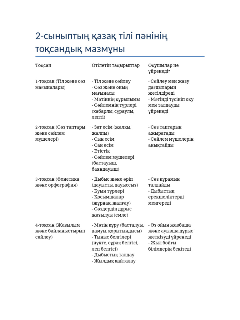 2 Synyptyn Qazaq Tili Mazmuny | PDF