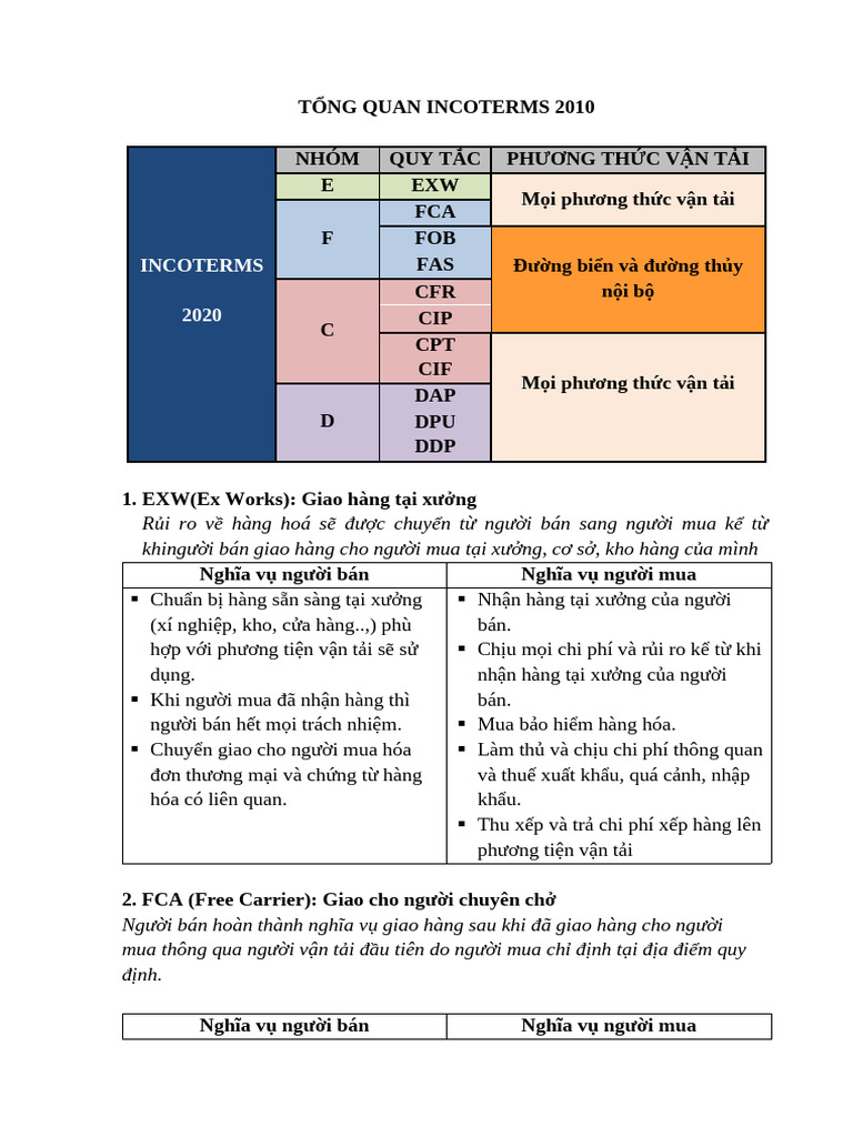 T NG Quan Incoterms 2010 | PDF